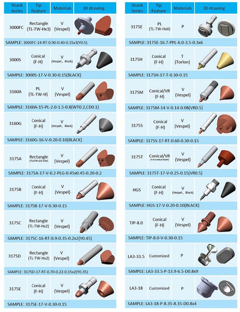 Hi Temp Pick Up Tool – LDT Micro Precision Co., Ltd.
